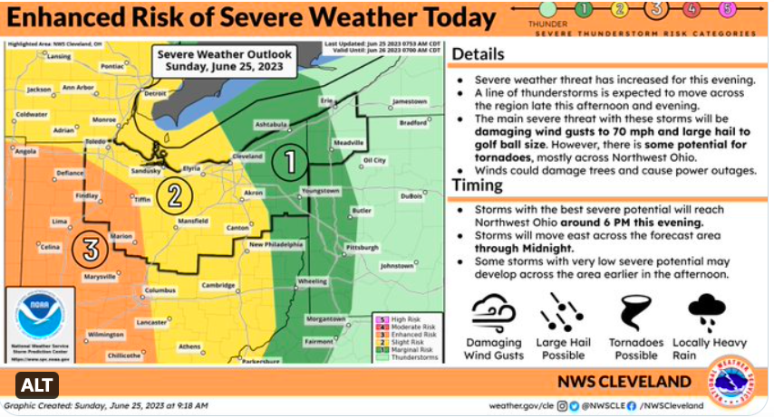 Weather service warns of potential severe weather – BG Independent News