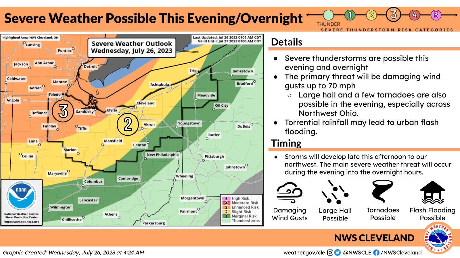 Wood County under ‘Enhanced’ risk of severe weather later today – BG ...