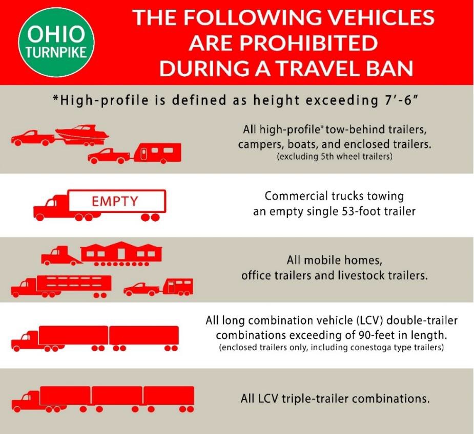 Ohio Turnpike issues high wind travel ban for high-profile vehicles ...