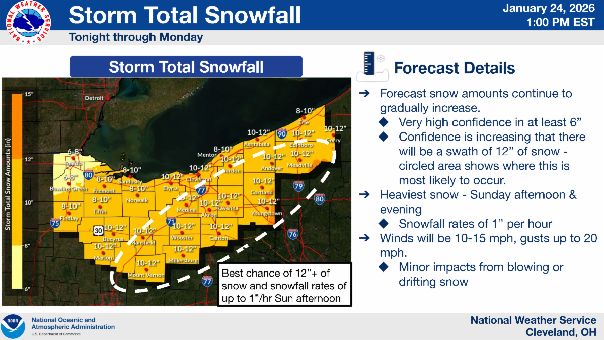 Weather forecast updates predict later start to snow; Wood County under ...